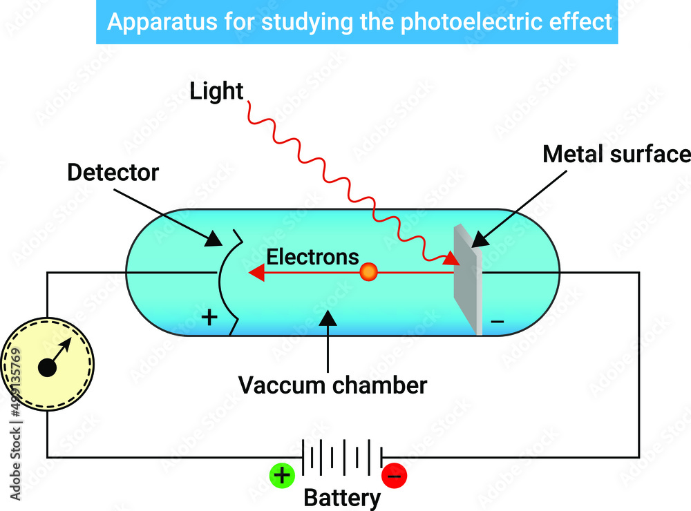 Apparatus for studying the photoelectric effect Stock Vector | Adobe Stock