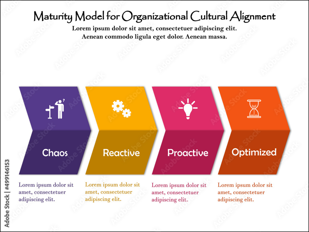 Infographic presentation template of a maturity model for ...