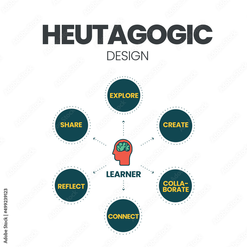 Adult Learning Vector