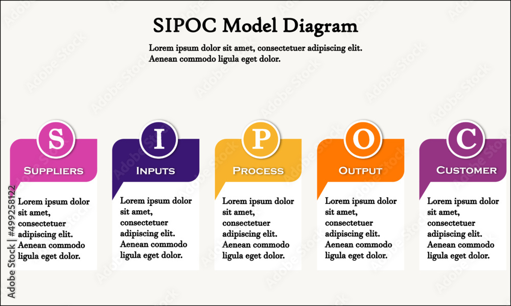 Infographic template of SIPOC Model diagram Stock Vector | Adobe Stock