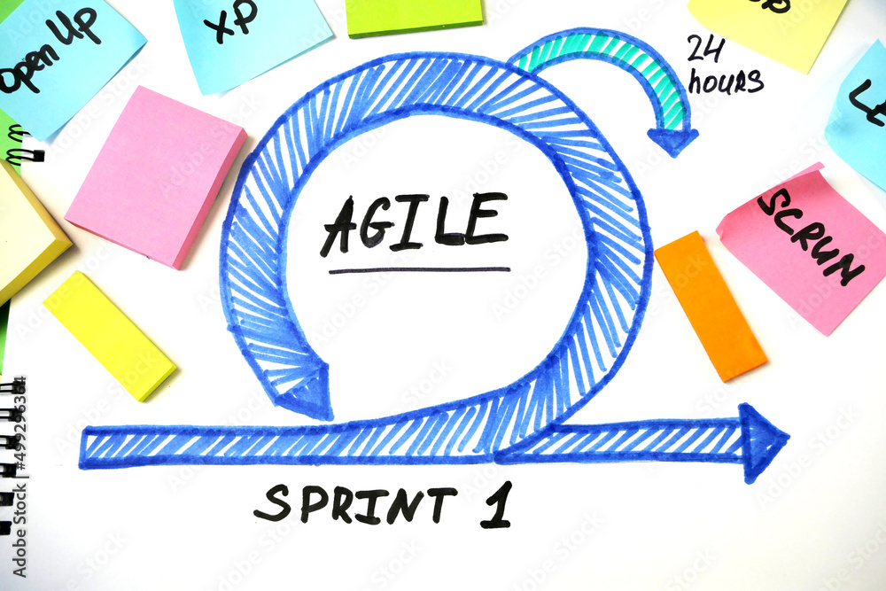 software scrum agile board with paper task, board with scrum or kanban ...