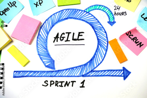 Plakat software scrum agile board with paper task, board with scrum or ...