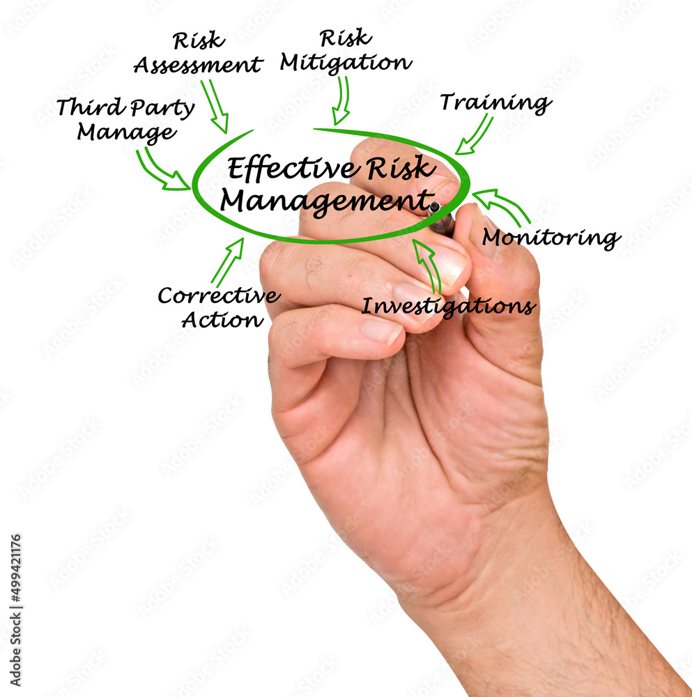 Components of Effective Risk Management Stock Photo | Adobe Stock
