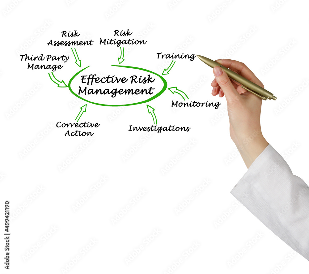 Components of Effective Risk Management Stock Photo | Adobe Stock