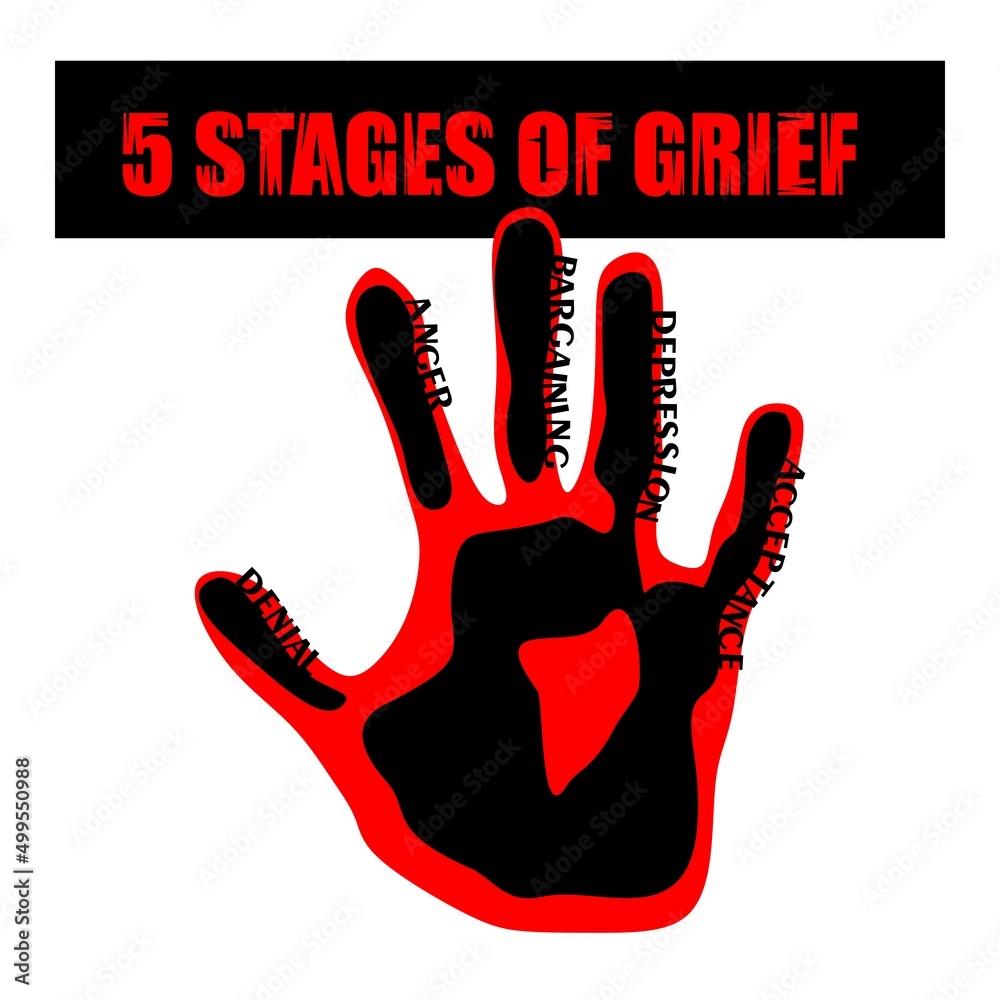 Vetor de 5 stages of accepting the inevitable. Five stages of grief ...
