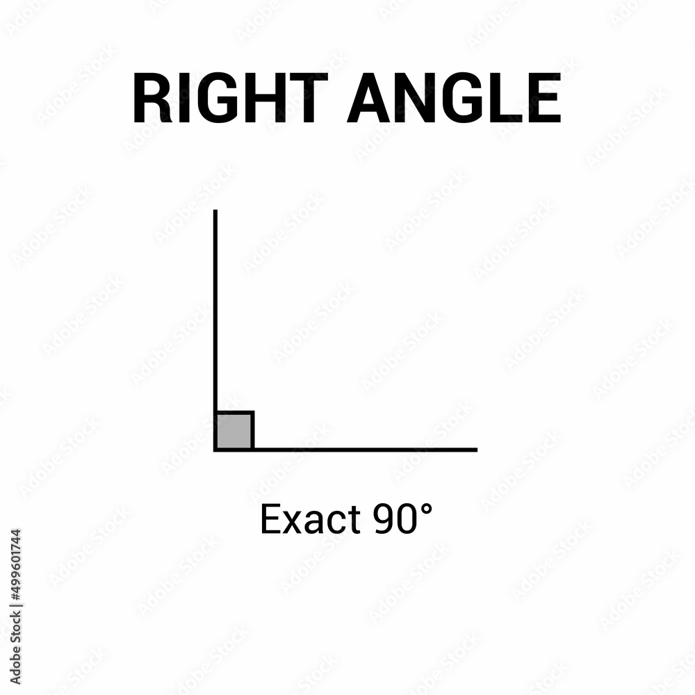 types of angles. right angle in mathematics. vector illustration vector ...
