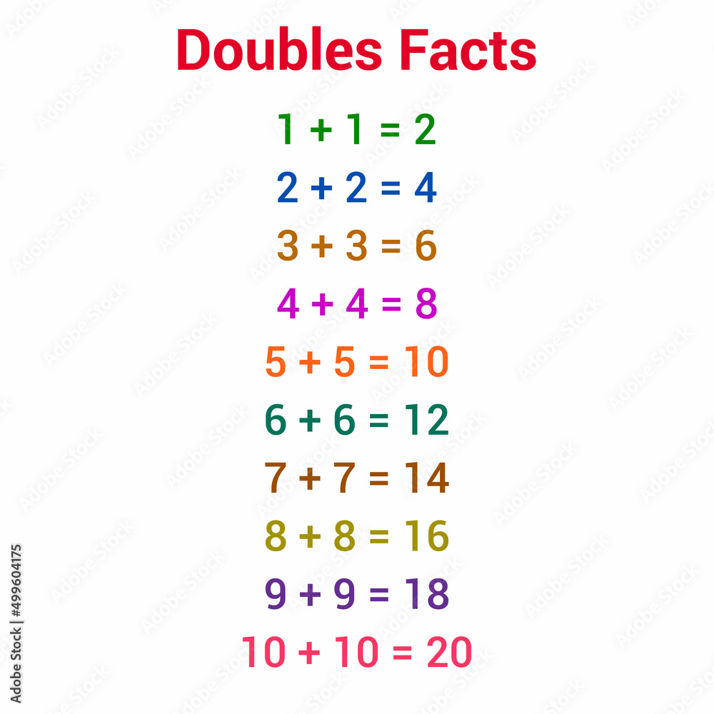 doubles addition facts chart for preschool Stock Vector | Adobe Stock doubles addition facts chart for preschool Stock Vector | Adobe Stock