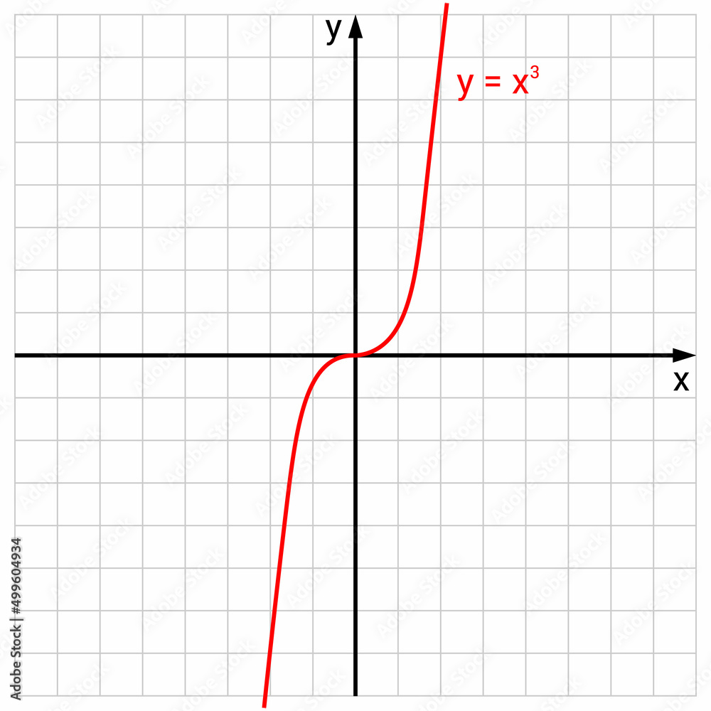 Cubic Equation Graph