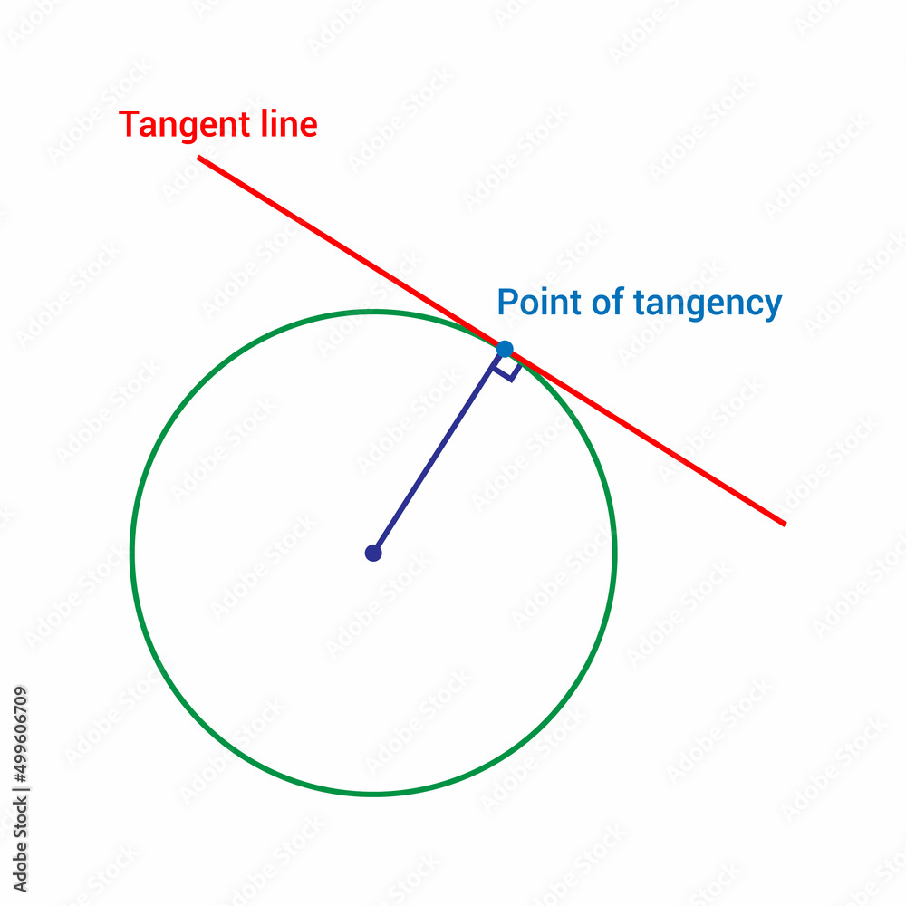 tangent of a circle in mathematics Stock Vector | Adobe Stock