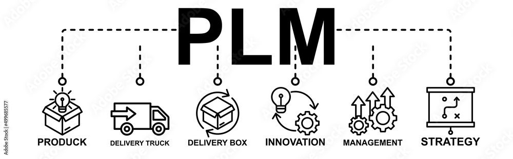 Poster PLN web banner icon vector illustration concept for product life ...