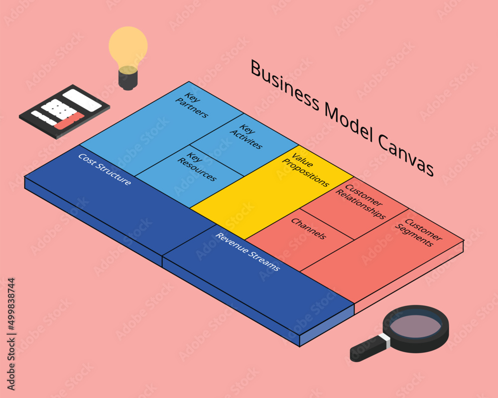 Business Model Canvas Is A Strategic Management Template Used For business-model-canvas-is-a-strategic-management-template-used-for