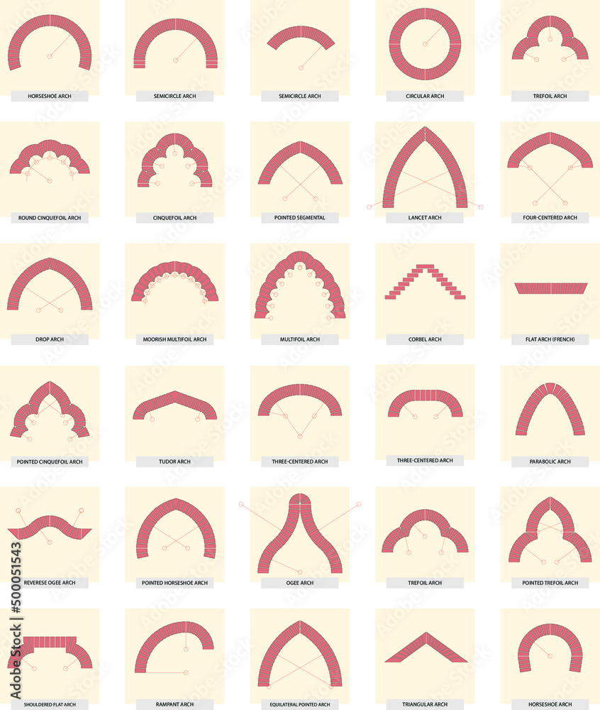 different types of brick arches with their names Stock Vector | Adobe Stock