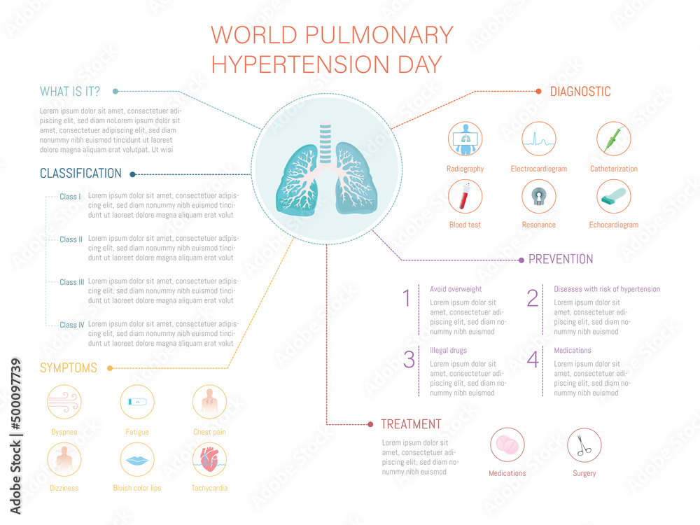 Infographic Pulmonary hypertension, what it is, types, symptoms ...
