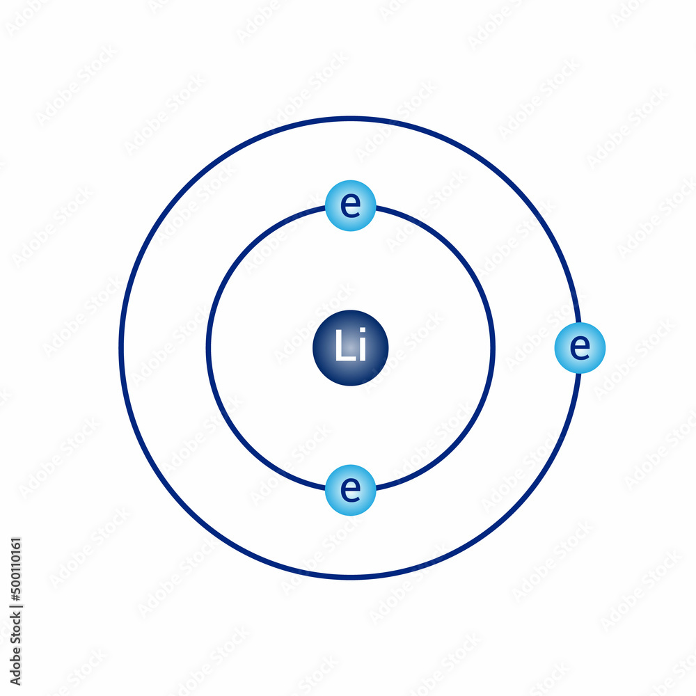 Bohr model diagram of lithium Li in atomic physics Stock Vector | Adobe ...