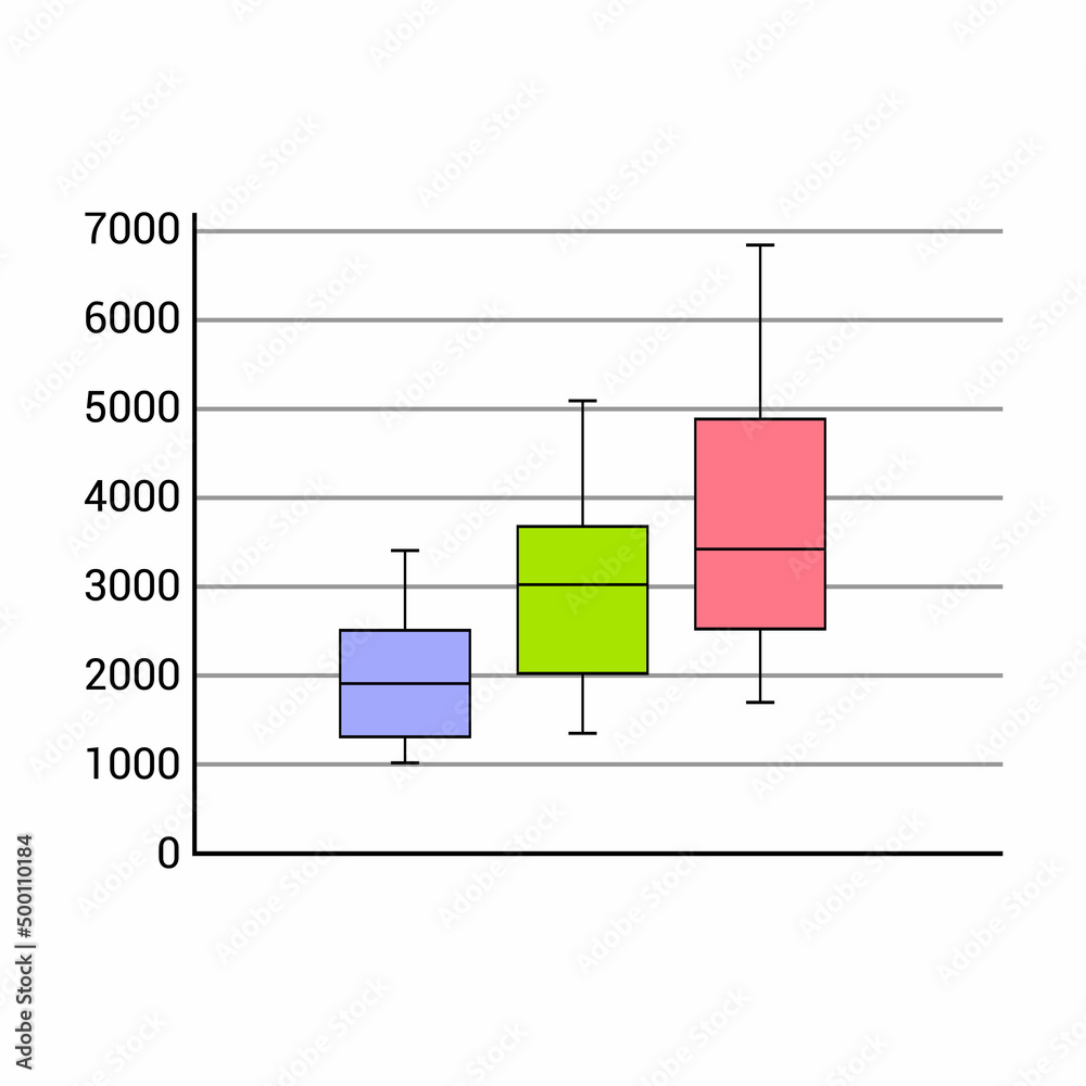 Box and whisker plot diagram Stock Vector | Adobe Stock