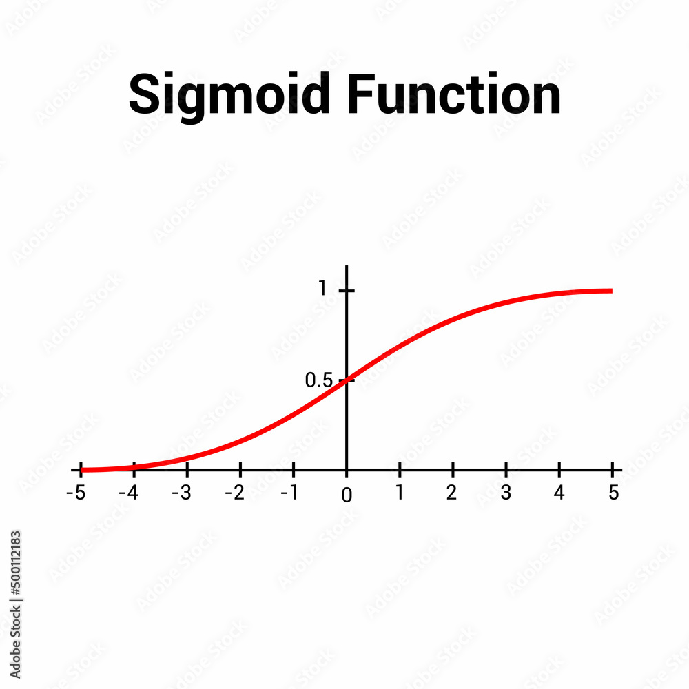 sigmoid function graph in mathematic Stock Vector | Adobe Stock