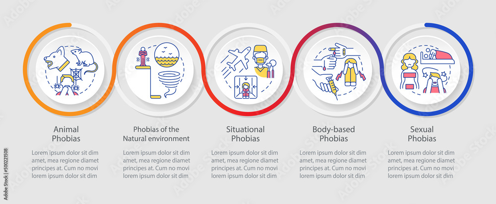 Specific phobias loop infographic template. Anxiety disorder. Data ...