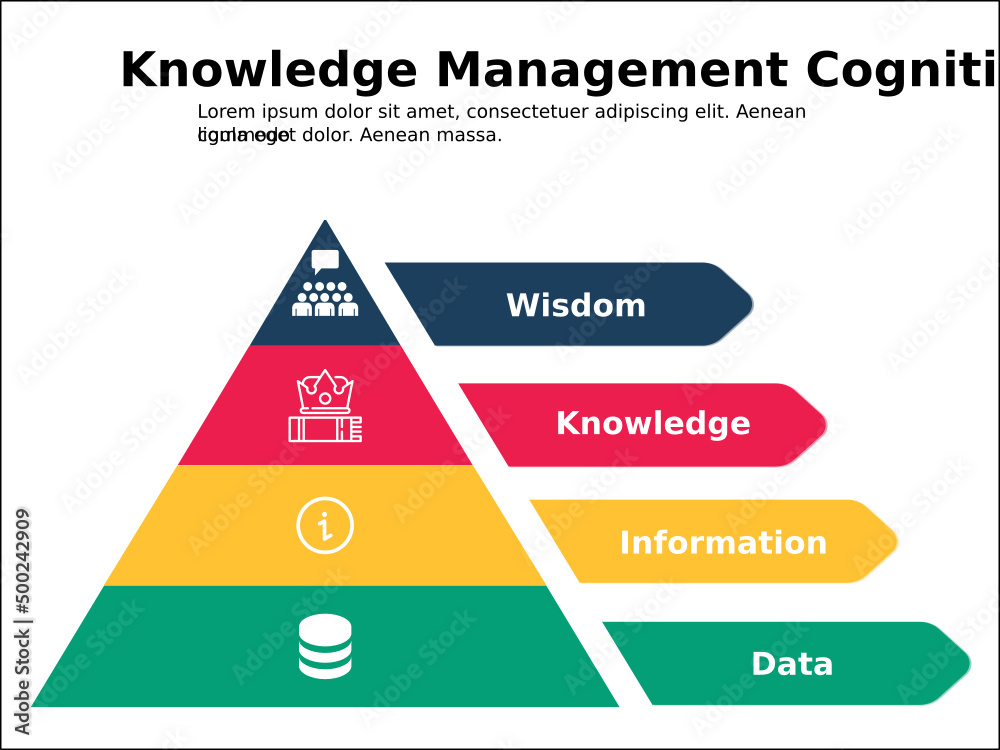 DIKW Cognitive Pyramid with Icons in an infographic template Stock ...