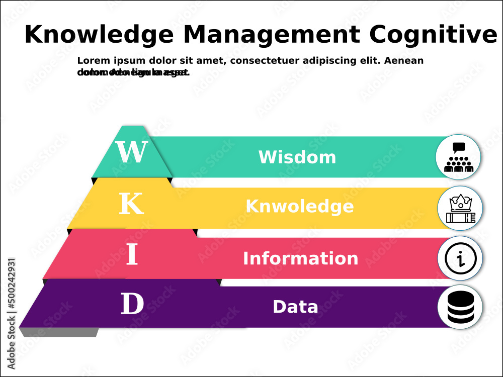 DIKW - Data, Information, Knowledge, Wisdom Acronym. Knowledge ...