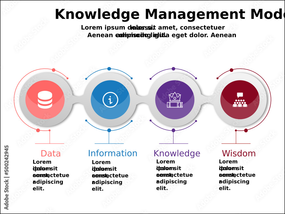 DIKW - Data, Information, Knowledge, Wisdom Acronym. Knowledge ...