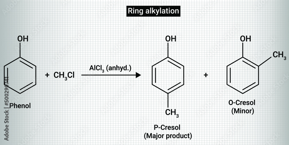 Ring alkylation: Phenol when treated with methyl chloride in presence ...
