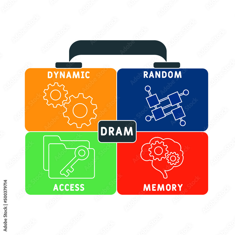 DRAM - Dynamic Random Access Memory acronym. business concept ...