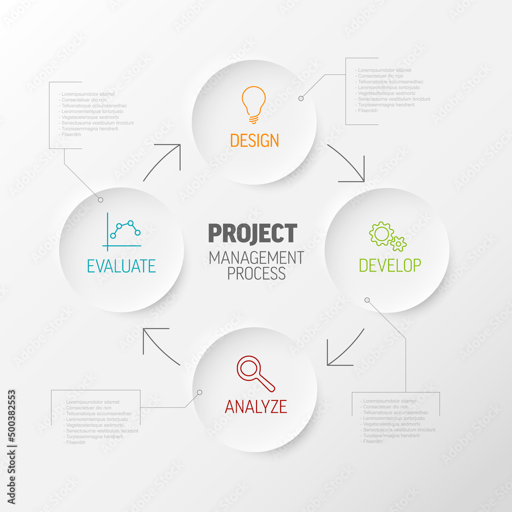 Project management process diagram concept Stock Vector | Adobe Stock