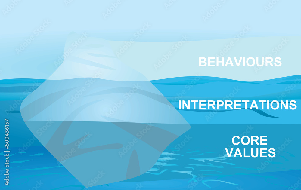 Iceberg model of human behaviors. vector Stock Vector | Adobe Stock