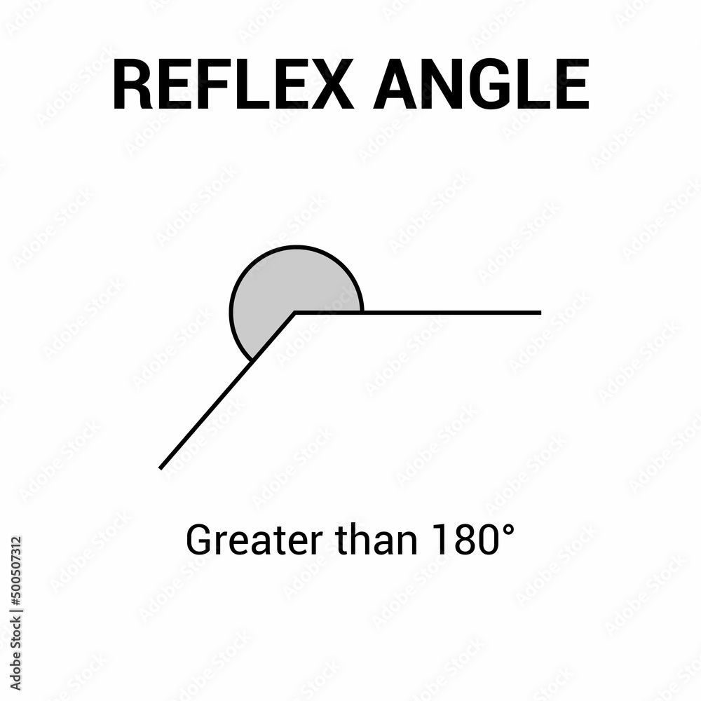 types of angles. reflex angle in mathematics. vector illustration Stock ...