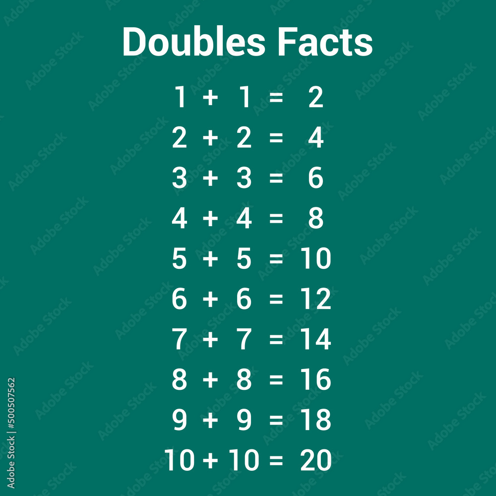 doubles addition facts chart for preschool Stock Vector | Adobe Stock doubles addition facts chart for preschool Stock Vector | Adobe Stock