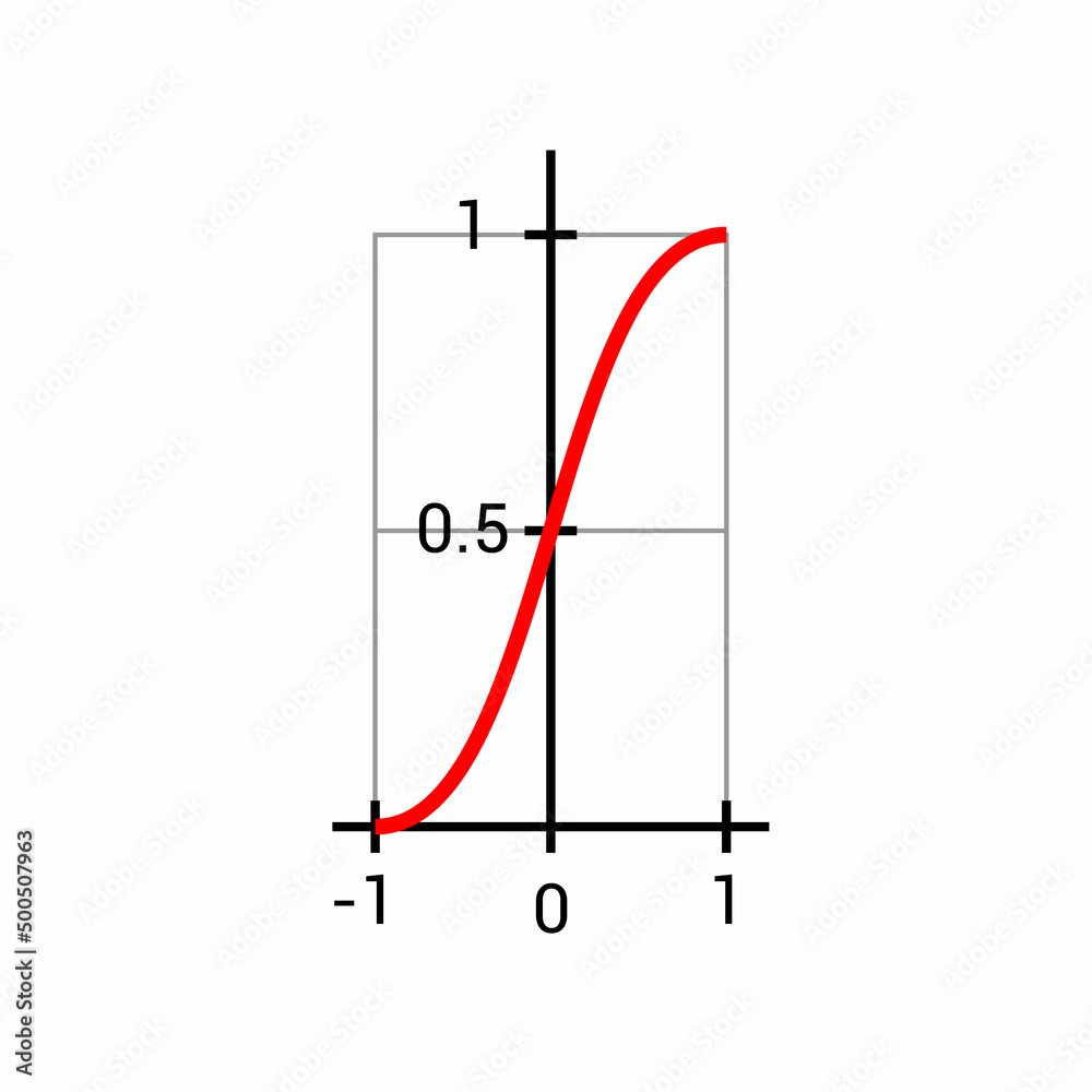 sigmoid function graph in mathematic Stock Vector | Adobe Stock