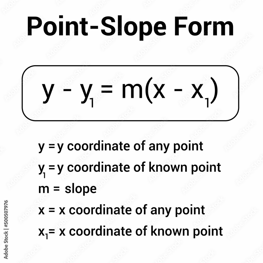 point-slope equation of a line. classroom decoration ideas vector de ...