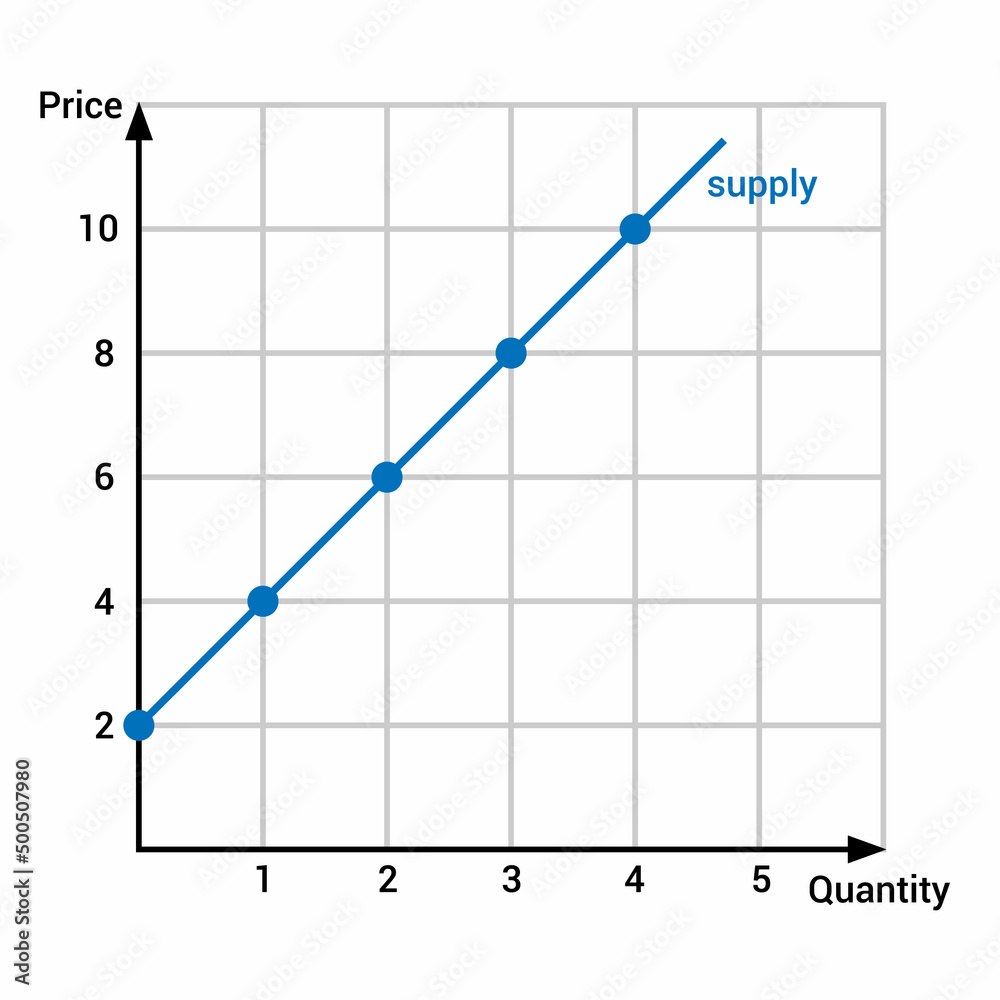 graphic representation of supply curve diagram in economics Stock ...