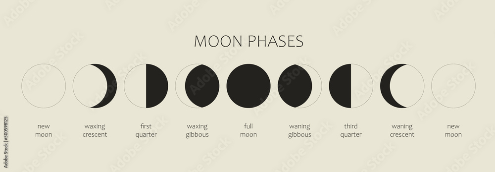 The Moon, Moon Phases on a black background. The whole cycle from the ...