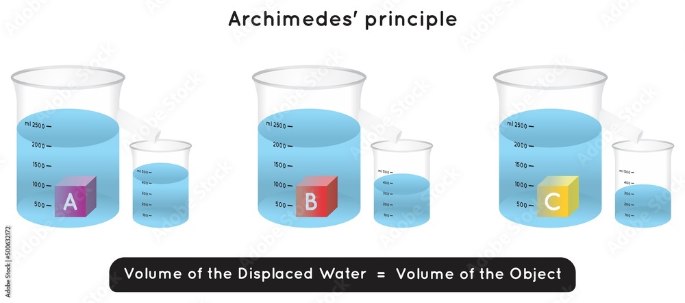 Volume Science Examples