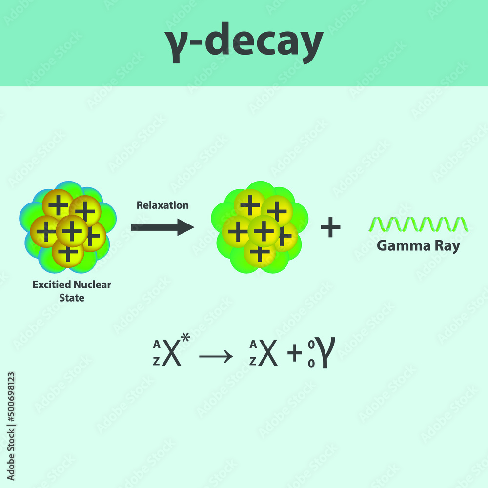 Vetor do Stock: Gamma Emission infographic with equation. Nuclear ...