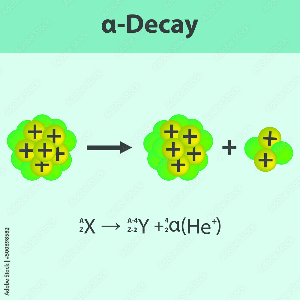 Alpha Decay infographic with equation. Formation of new element by a ...