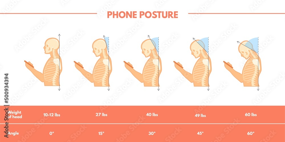 Care neck posture. Spine pain position with phone, correct standing ...