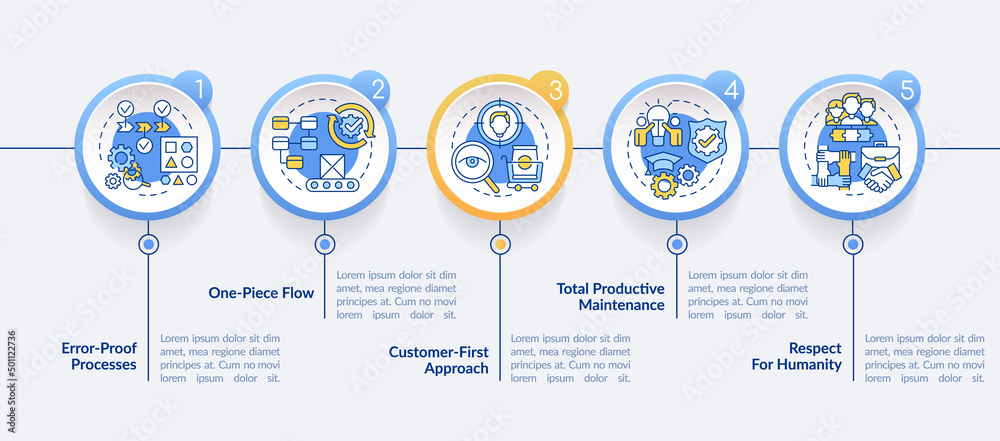 Lean manufacturing principles circle infographic template. Data ...
