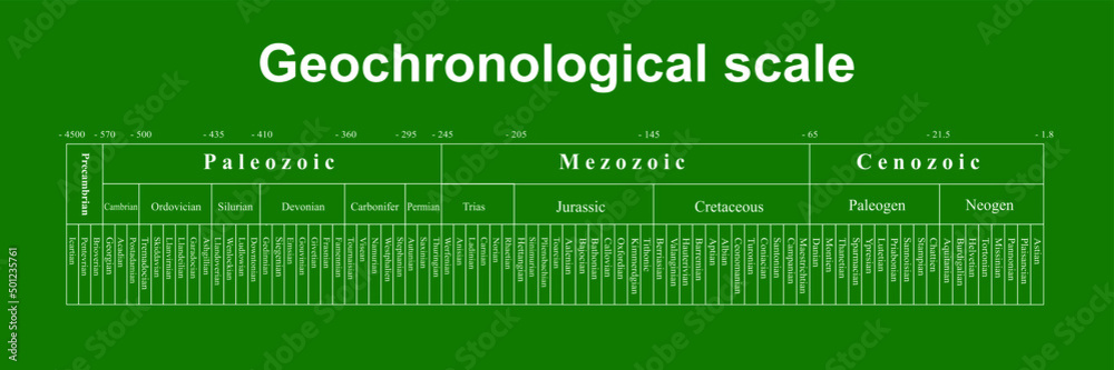 The Geochronological Scale Showing Differentes Geological Times ...