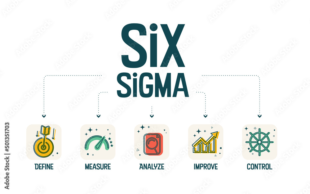 A vector banner of Lean Six Sigma is a continuous improvement ...