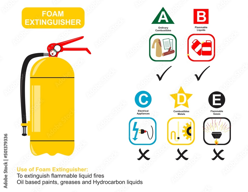 Grafika Wektorowa Stock Foam Fire Extinguisher Use Infographic Diagram ... Grafika Wektorowa Stock Foam Fire Extinguisher Use Infographic Diagram ...