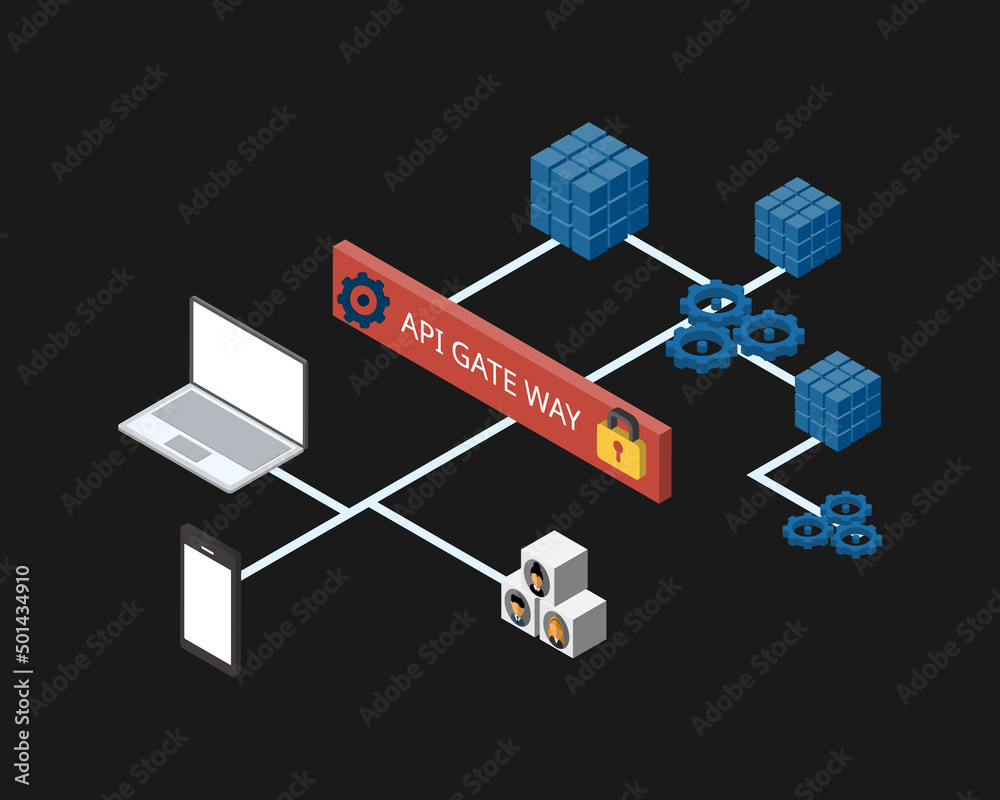 API gateway is an API management tool that sits between a client and a ...