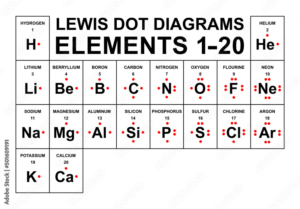 The Lewis Dot Diagrams Of Elements. Vector illustration. Stock Vector ...