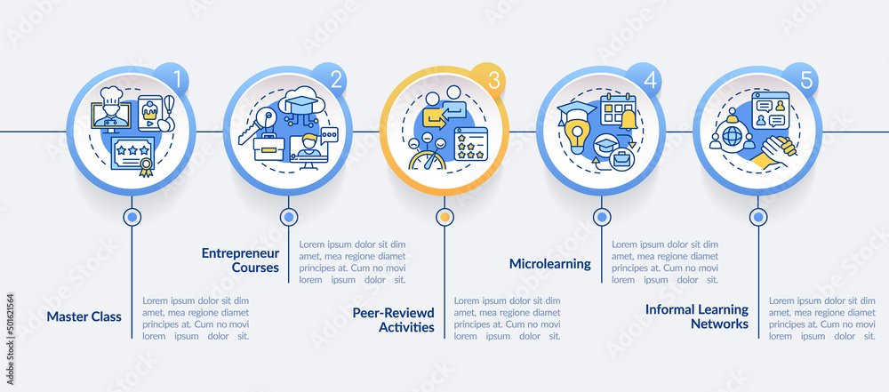 Online education innovations infographic template. Learning channels ...