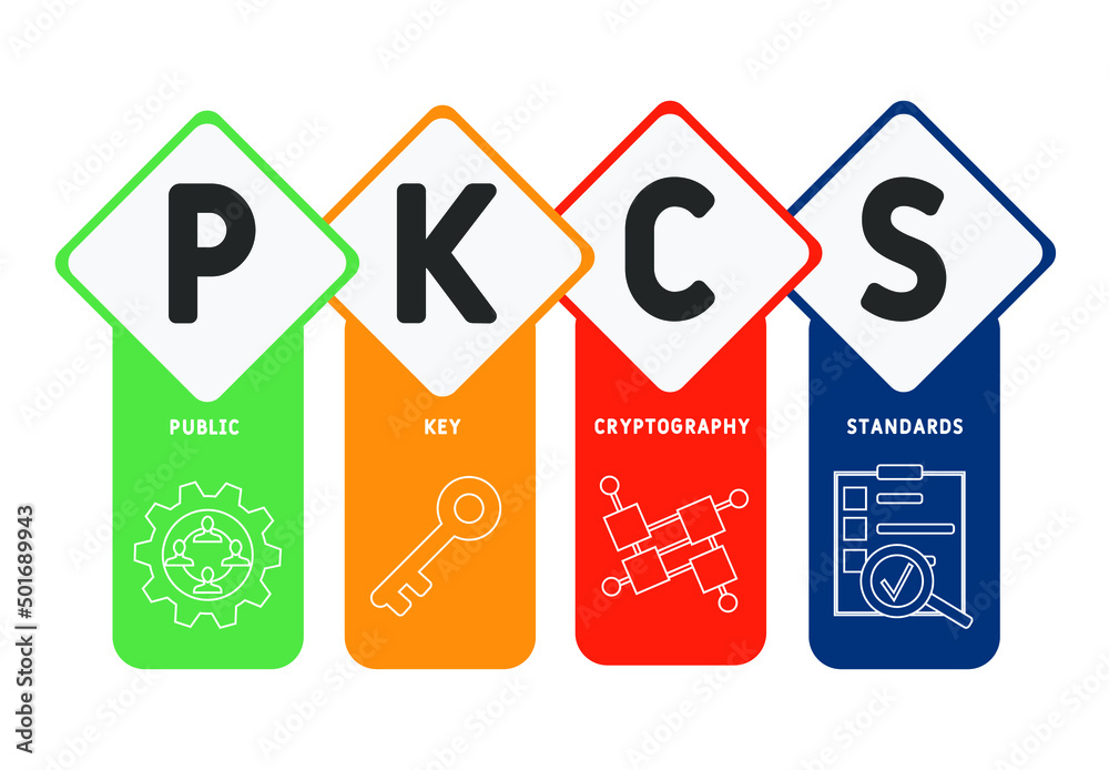 PKCS - Public Key Cryptography Standards acronym. business concept ...