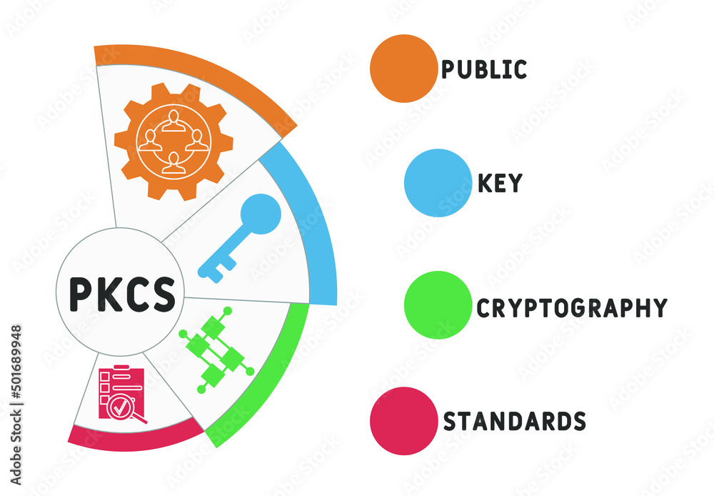 PKCS - Public Key Cryptography Standards acronym. business concept ...