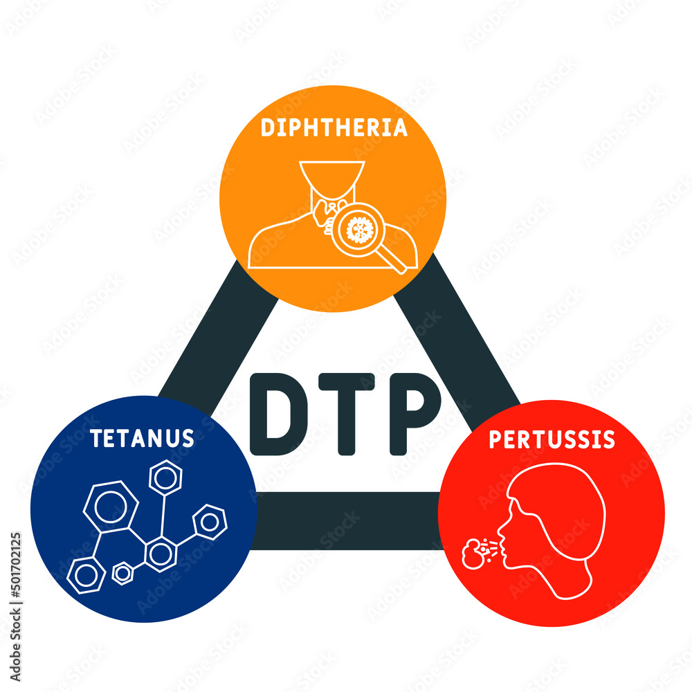 DTP - Diphtheria Tetanus Pertussis acronym. medical concept background ...