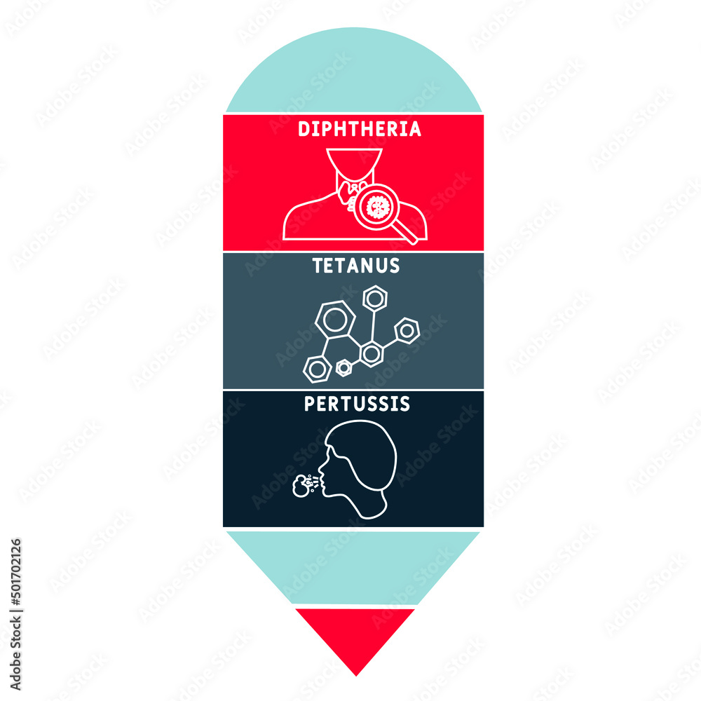 DTP - Diphtheria Tetanus Pertussis acronym. medical concept background ...