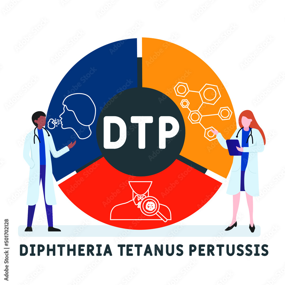 DTP - Diphtheria Tetanus Pertussis acronym. medical concept background ...